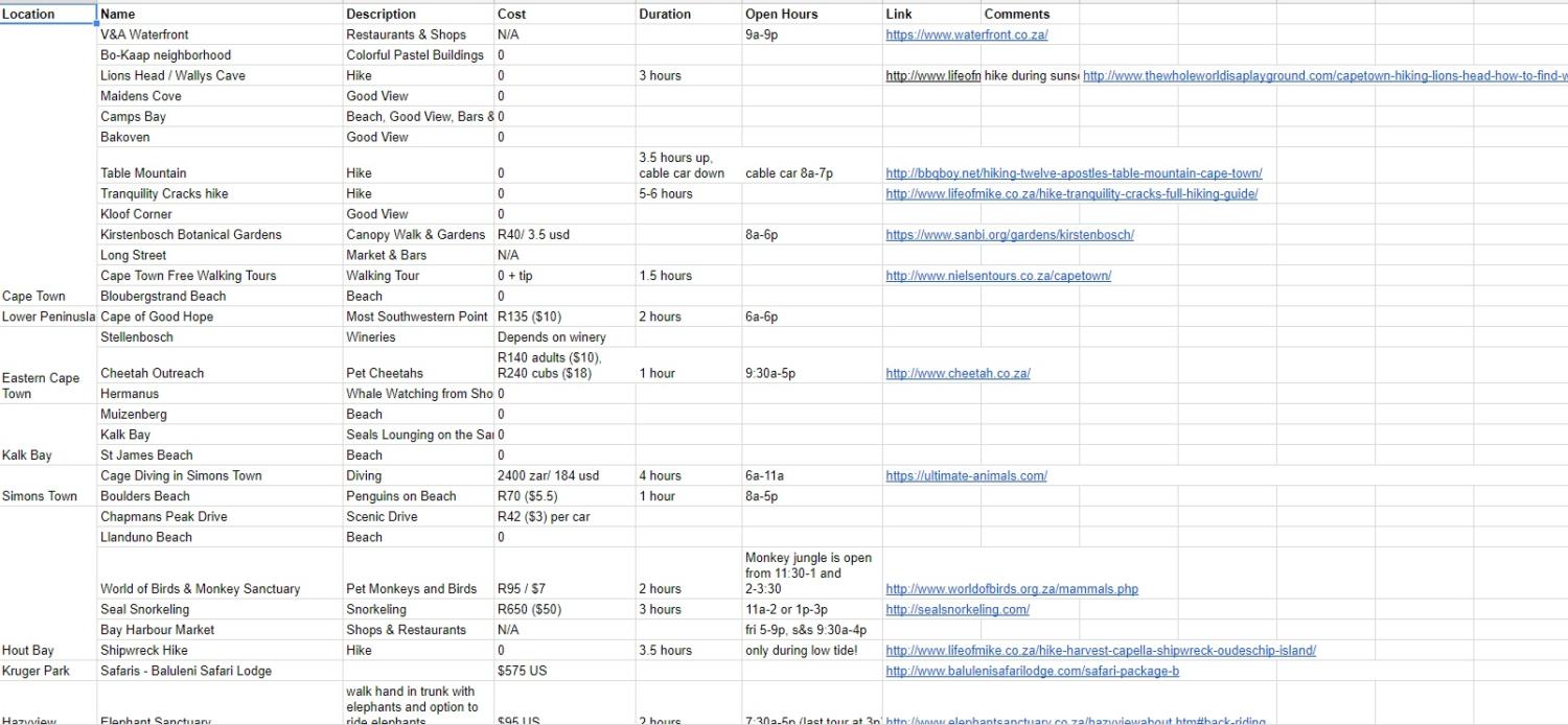 How I Plan My Trips • Young Wayfarer